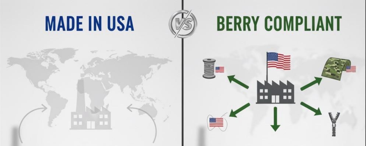Berry Compliant vs. Made in USA: What’s the Difference? - Tactic Shop